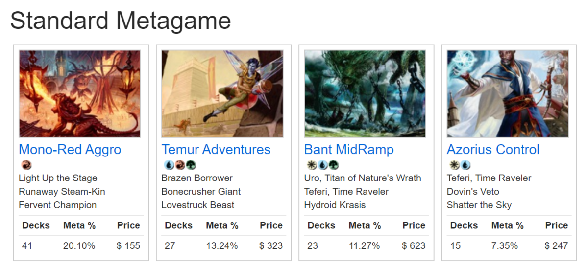 Top Tools for New MTG Players - Card Kingdom Blog