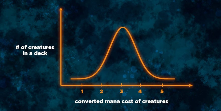 What is a Mana Curve? - Card Kingdom Blog