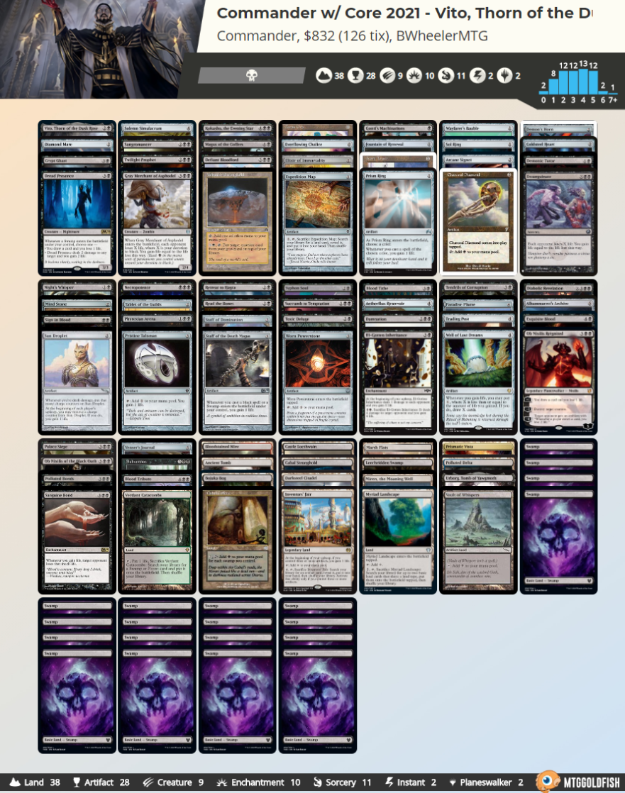 5 New Commanders from Core 2021 - Card Kingdom Blog