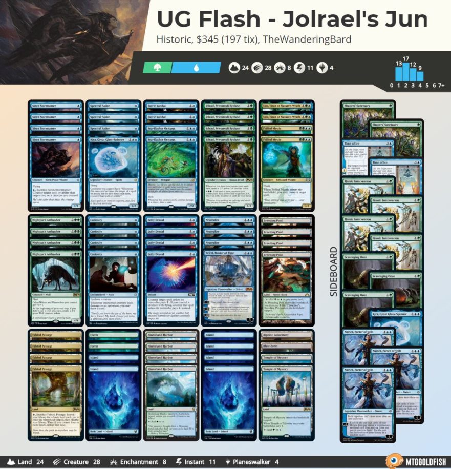 Flash: Setting a New Pace in Historic - Card Kingdom Blog