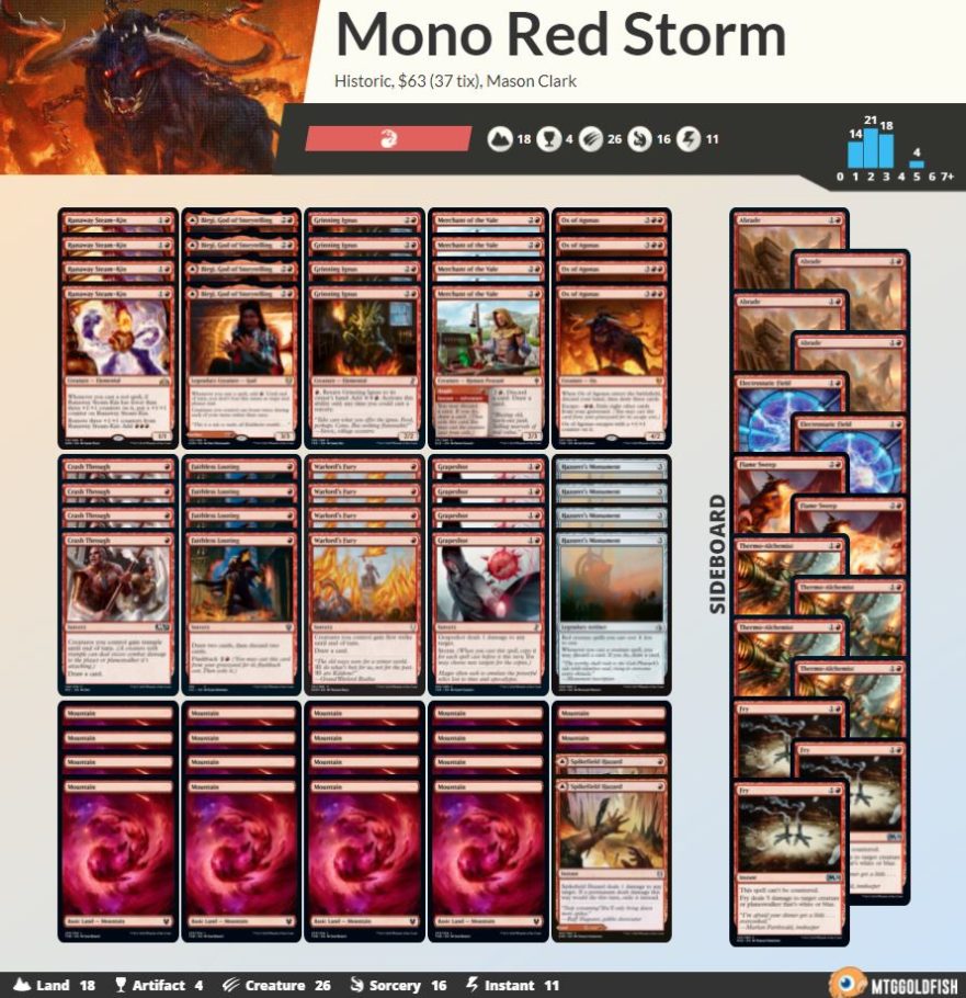 mono-red-storm - Card Kingdom Blog