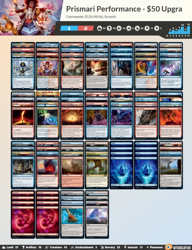 Commander Upgrade Guide: Prismari Performance - Card Kingdom Blog