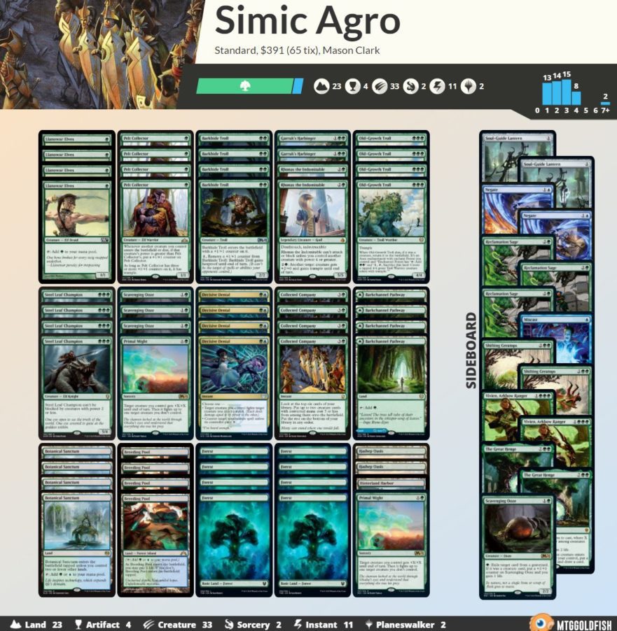 simic-aggro - Card Kingdom Blog