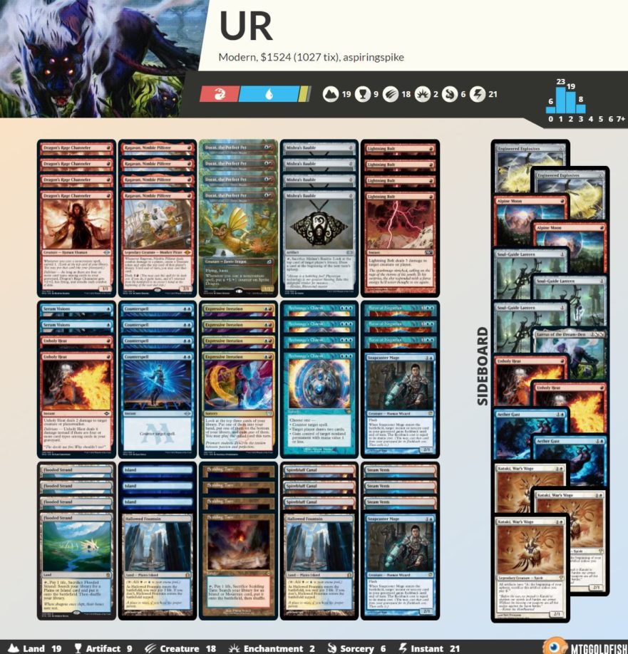 4 Pillars of Modern Post-MH2 - Card Kingdom Blog