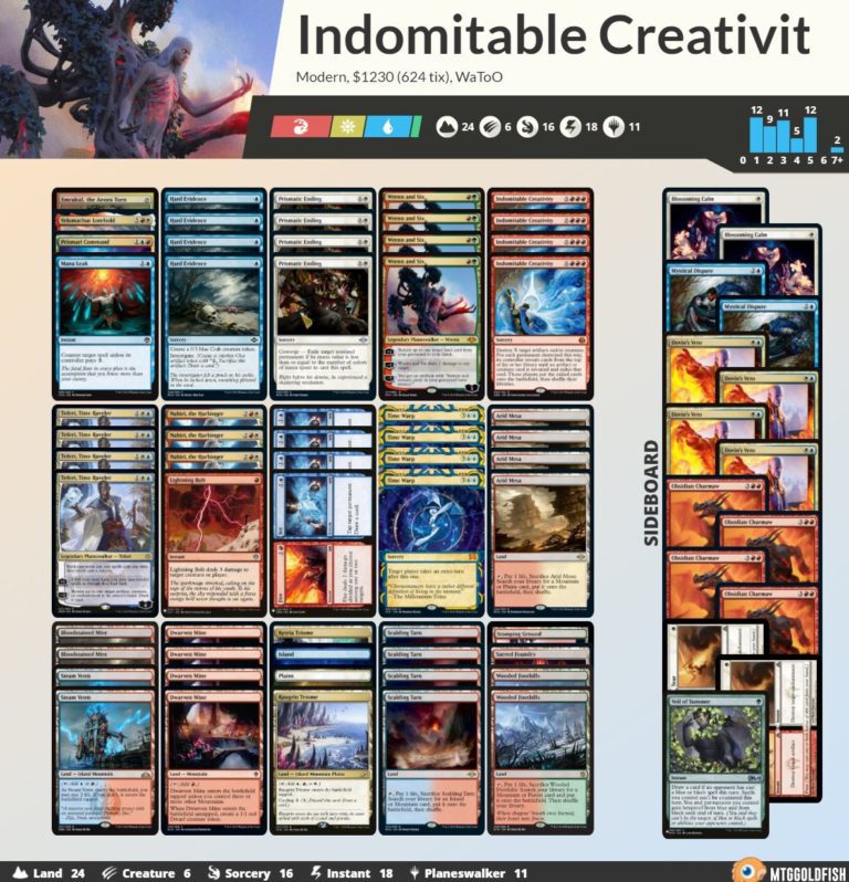 Modern Deck Guide: Indomitable Creativity - Card Kingdom Blog