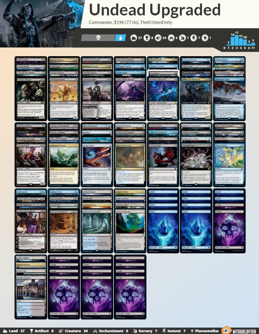 Midnight Hunt Commander Upgrade Guide: Undead Unleashed - CK Blog