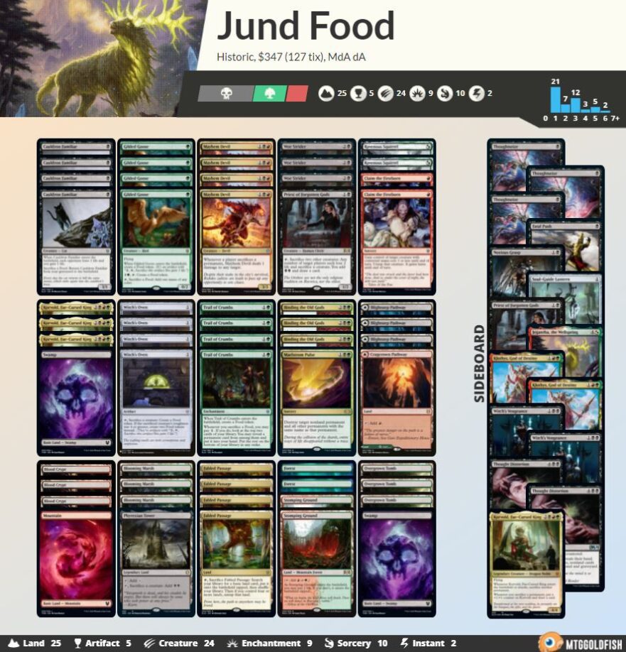 Best Decks in Historic: January 2022 - Card Kingdom Blog