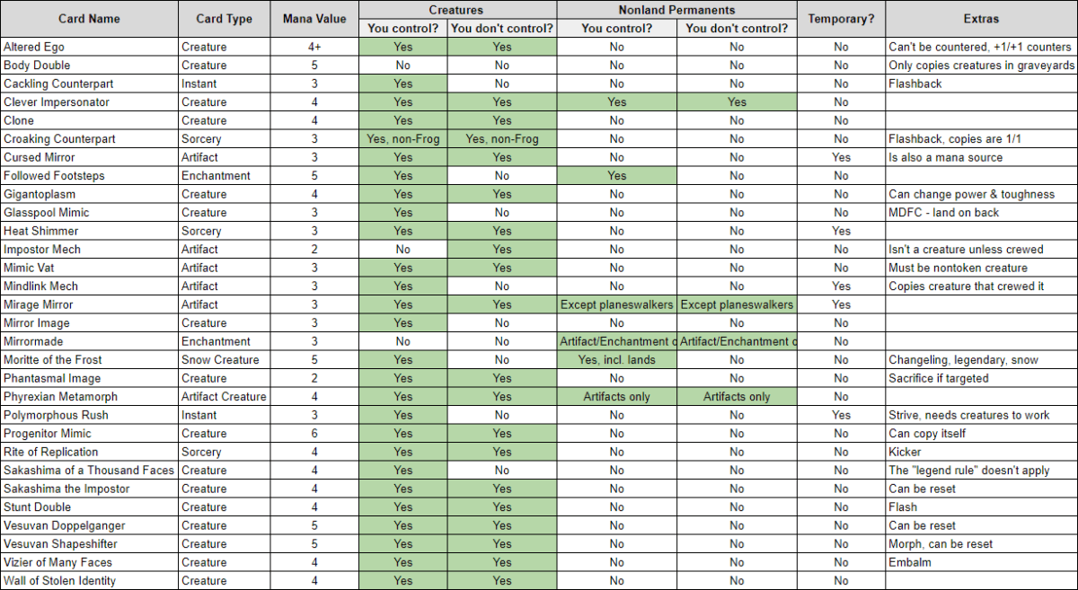 The Best Clones in Commander - Card Kingdom Blog