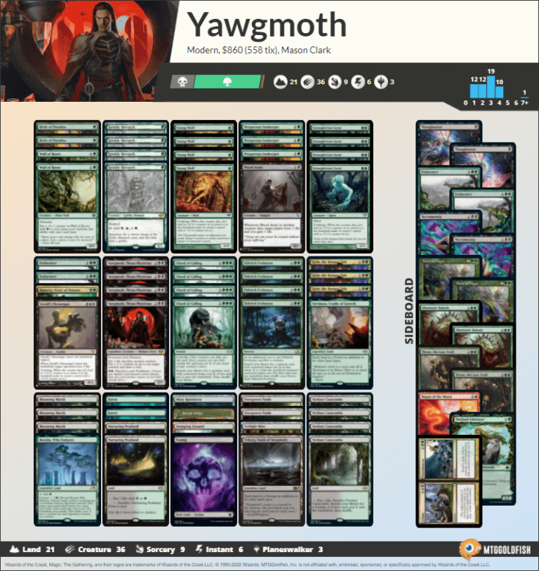 Yawgmoth Guide for Modern - Card Kingdom Blog
