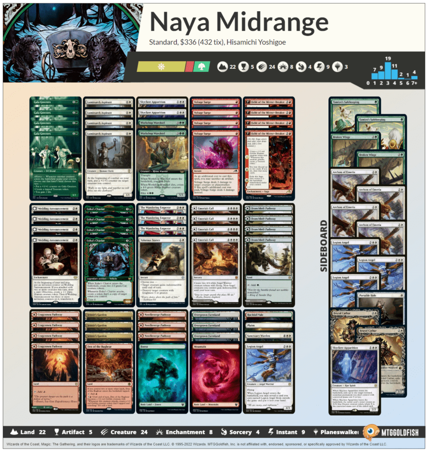 5 Standout Decks from the Pro Tour - Card Kingdom Blog