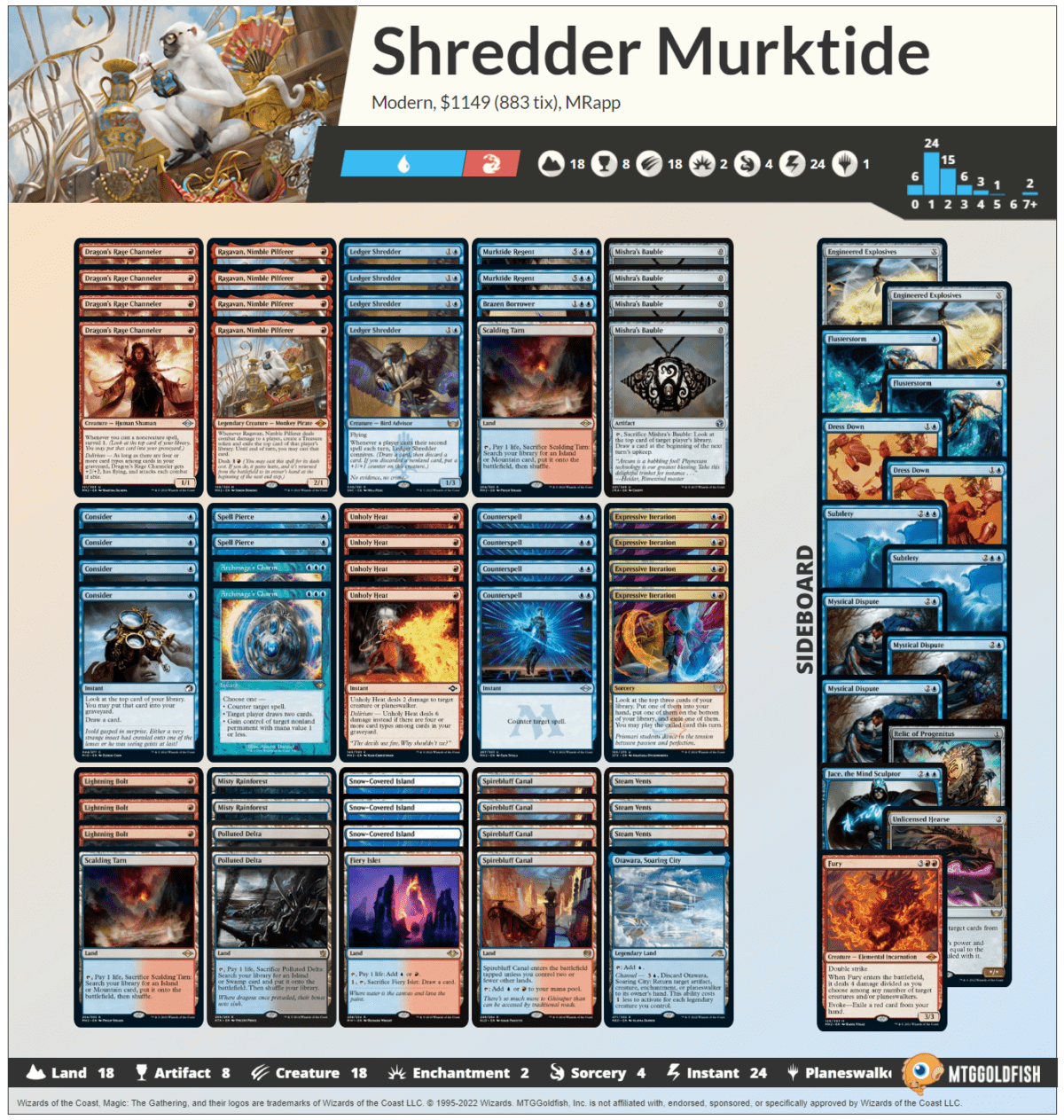 Why it is Time to Cut Murktide Regent - Card Kingdom Blog