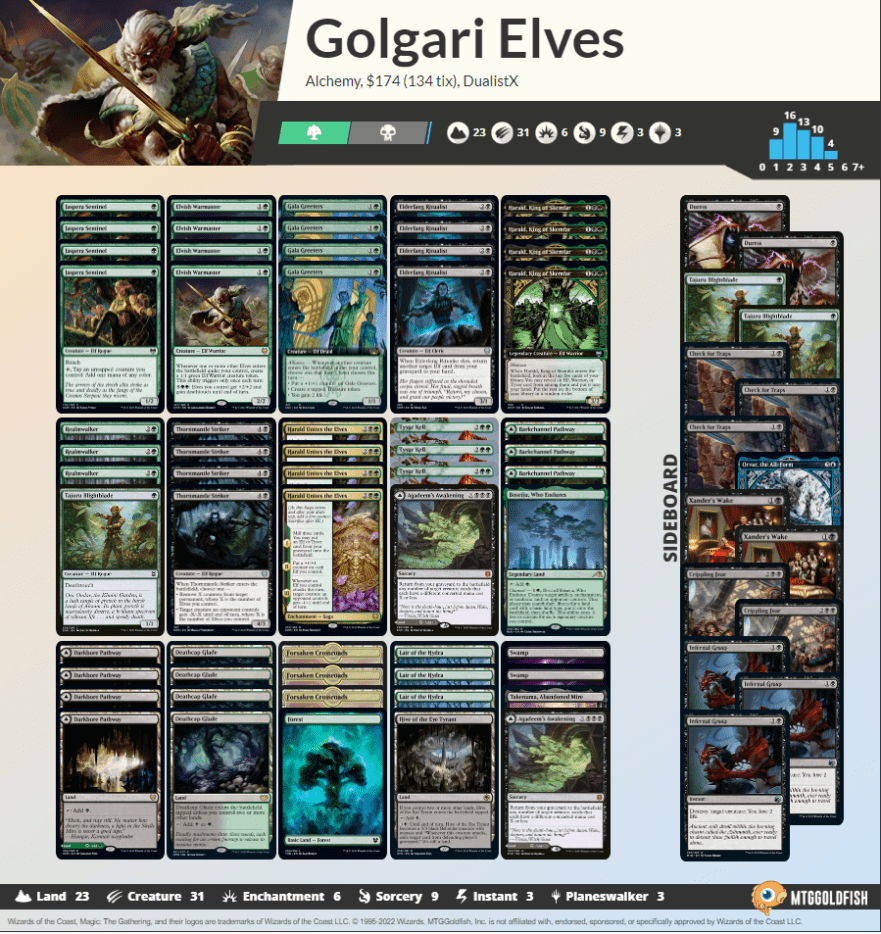 Golgari-Elves - Card Kingdom Blog