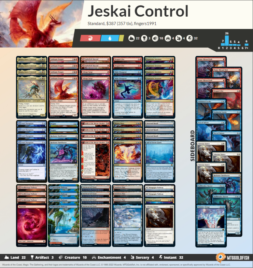 Expressive Iteration's domination of Magic formats