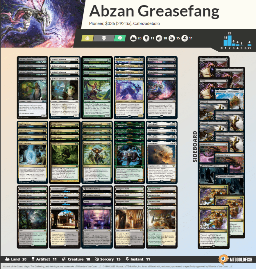 Abzan-Greasefang - Card Kingdom Blog