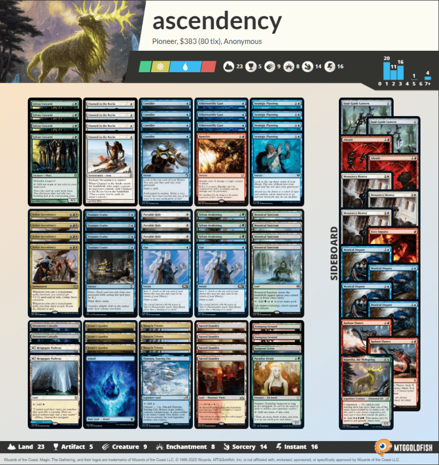 Jeskai-Ascendancy - Card Kingdom Blog