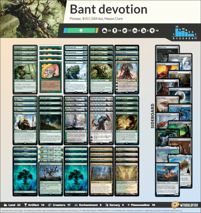 Mono Green Devotion Guide for Pioneer