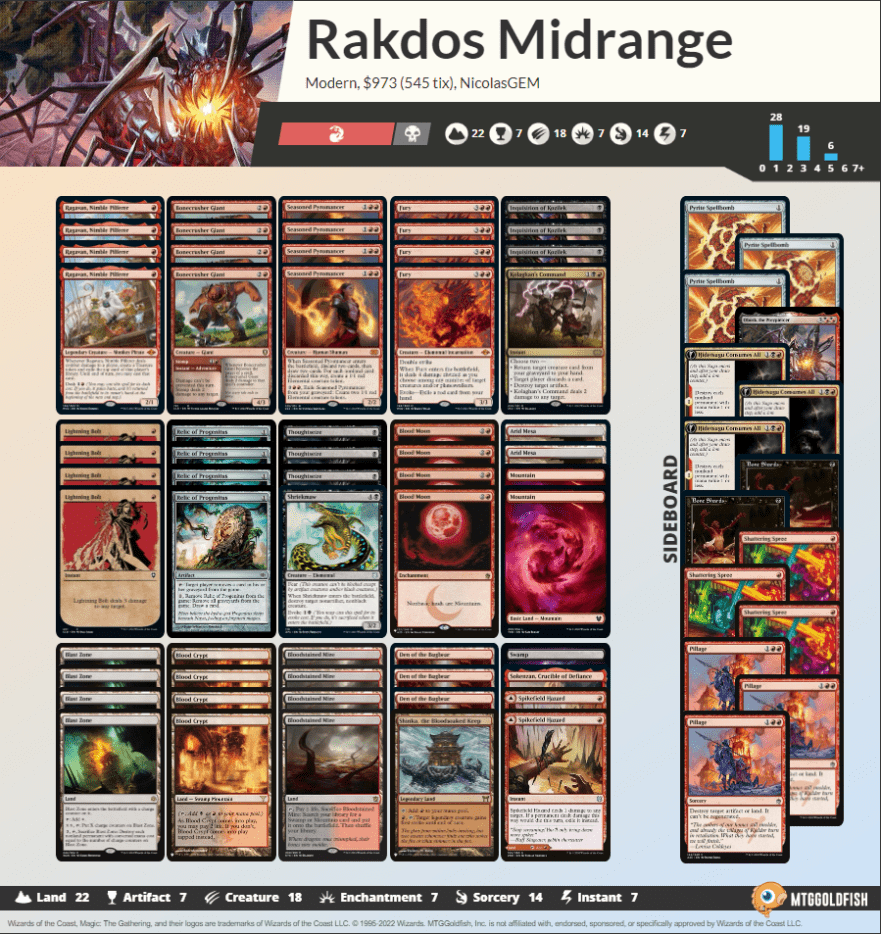 Modern Deck Spotlight: Sept. 2022