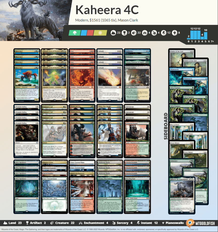 Four Color Modern Decks Post Yorion Ban