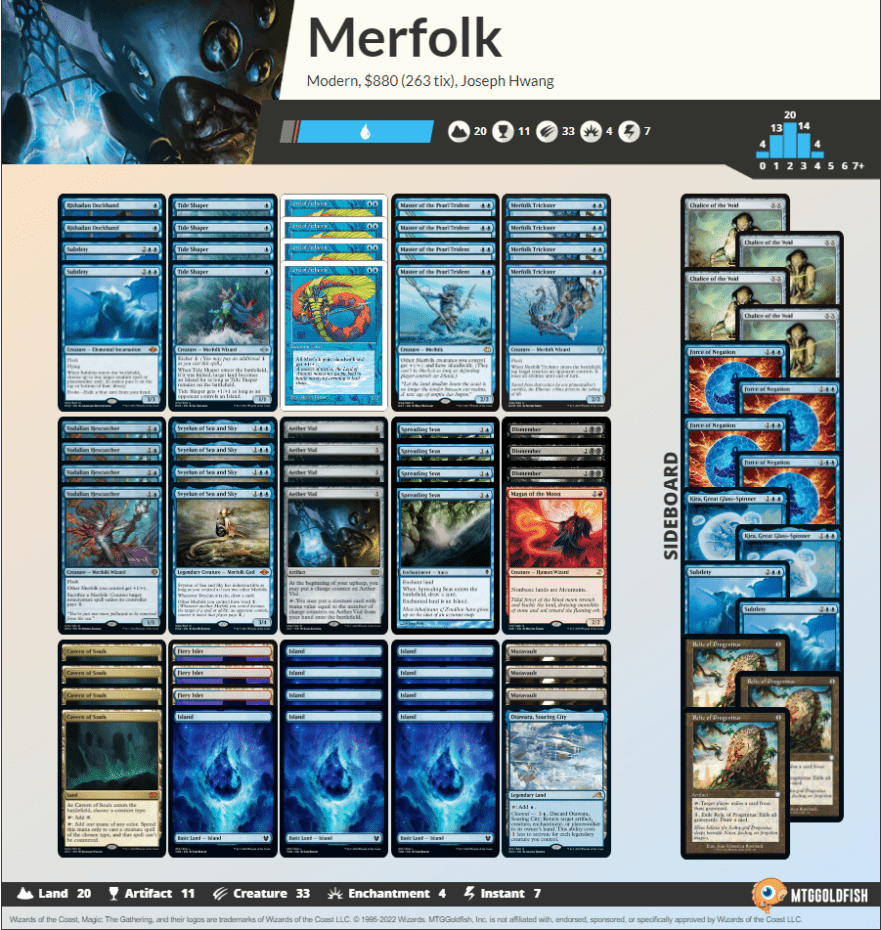 Modern-Merfolk - Card Kingdom Blog