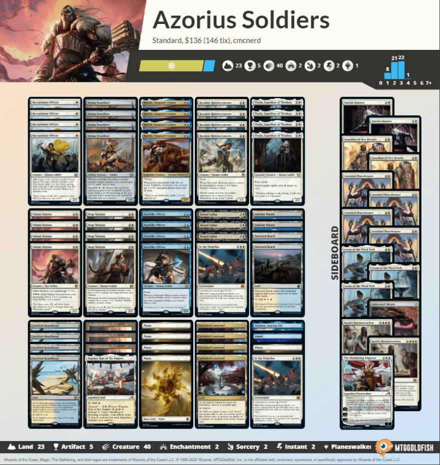 The Brothers' War: Three Types of Standard Decks