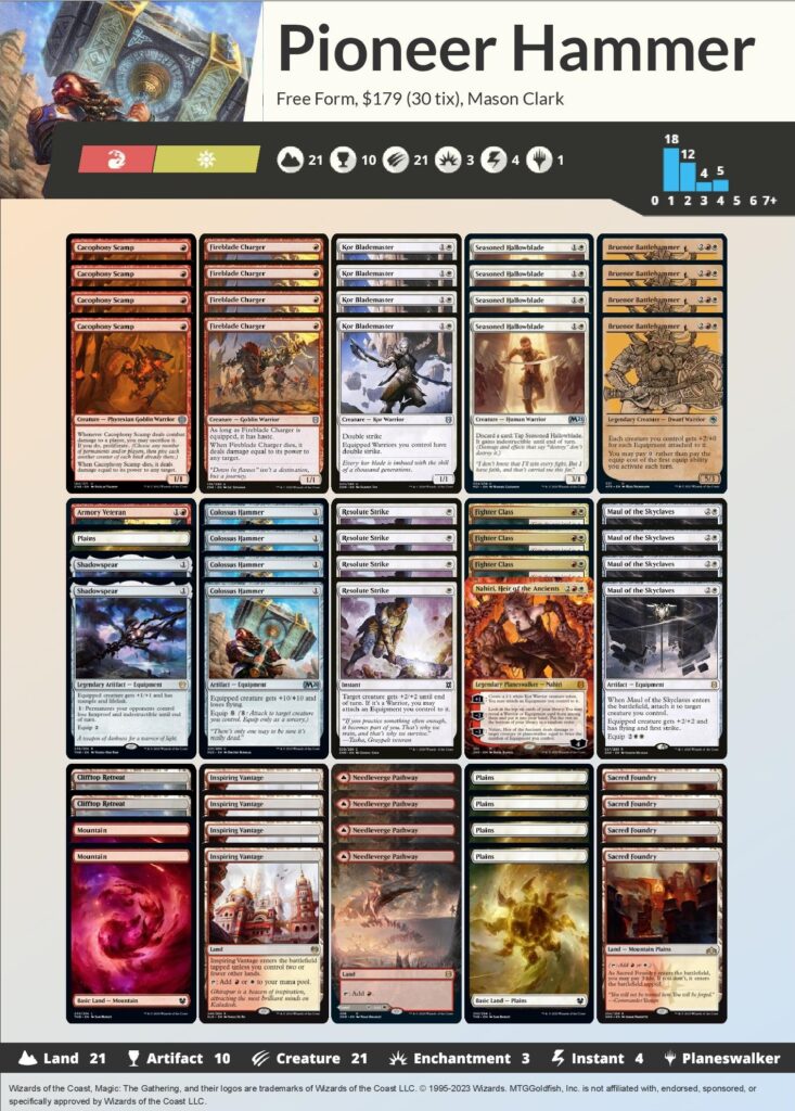 Pioneer-Hammer-Visual-Deck-View-page-001 - Card Kingdom Blog