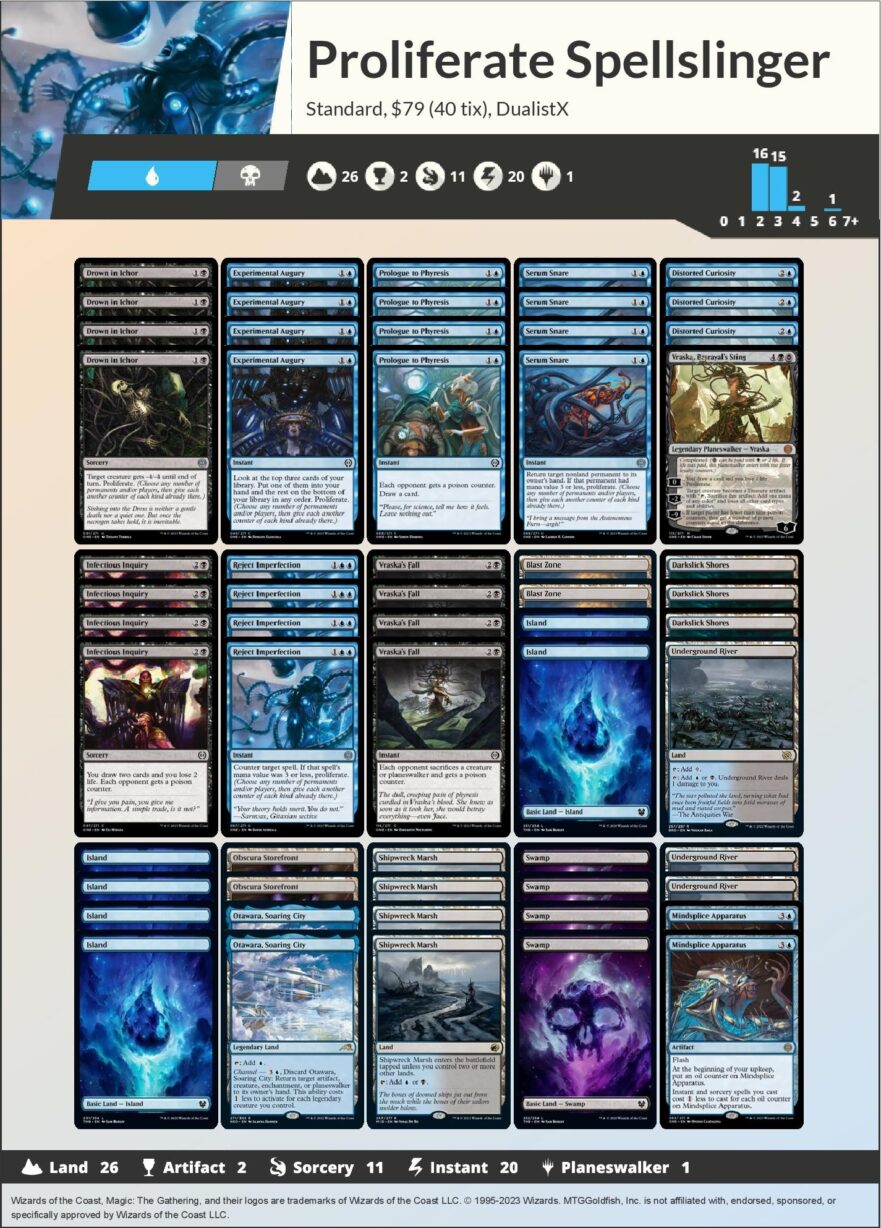 Phyrexia: All Will Be One Updated Decks for Standard