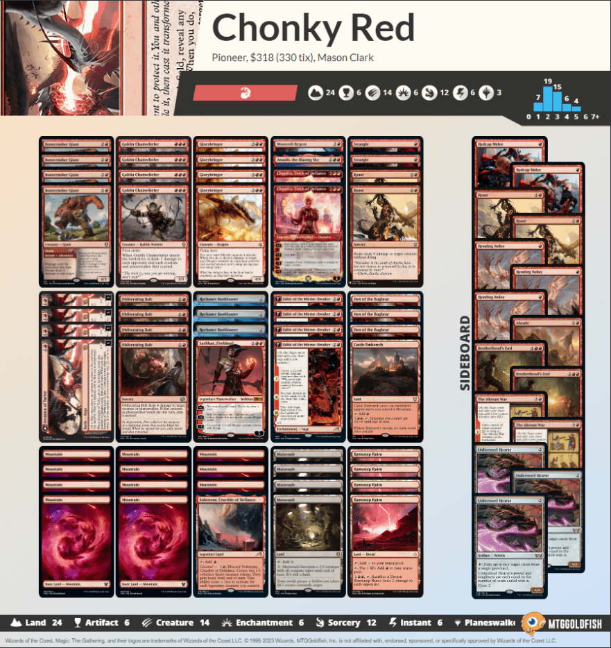 March of the Machine: Updated Decks for Pioneer