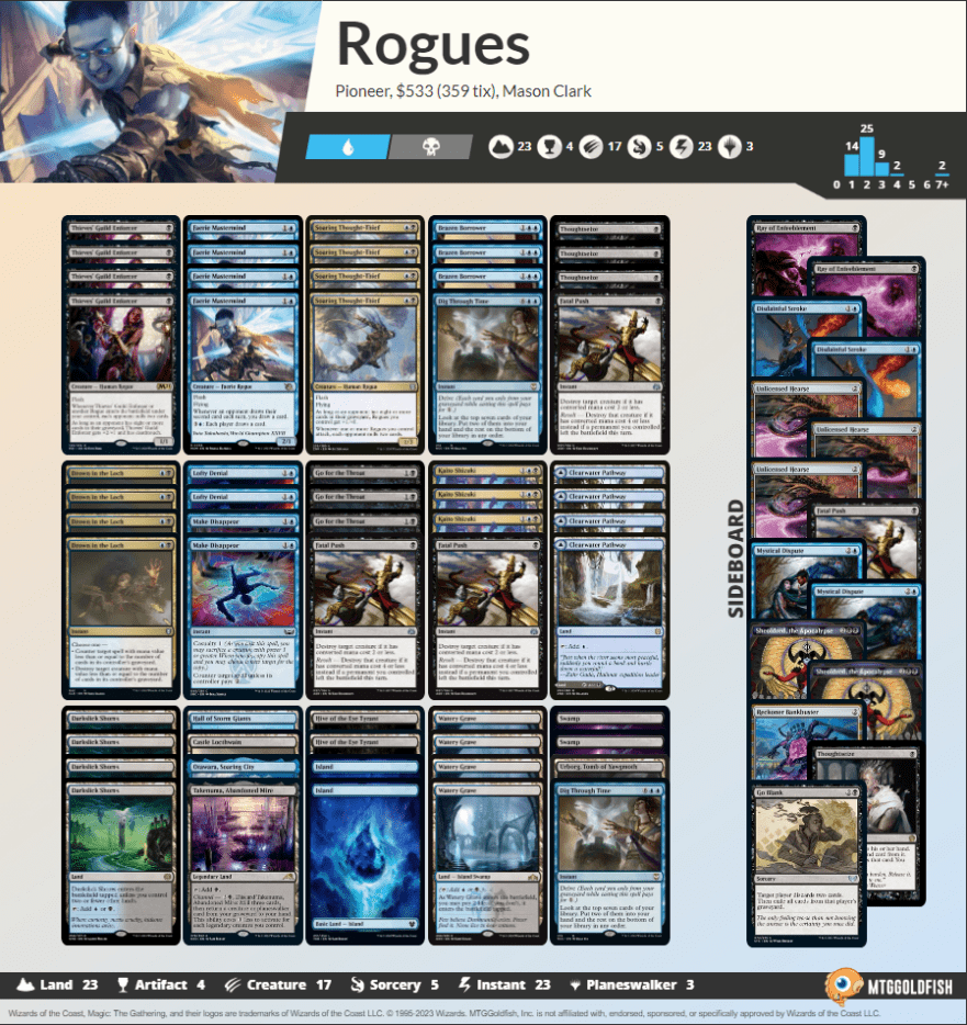 Fun and Underappreciated Decks to Play in Pioneer