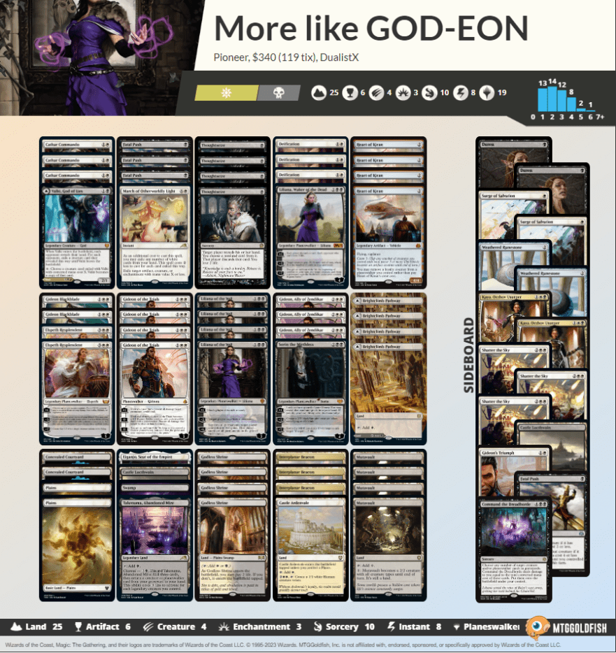 Deification Across Magic Formats