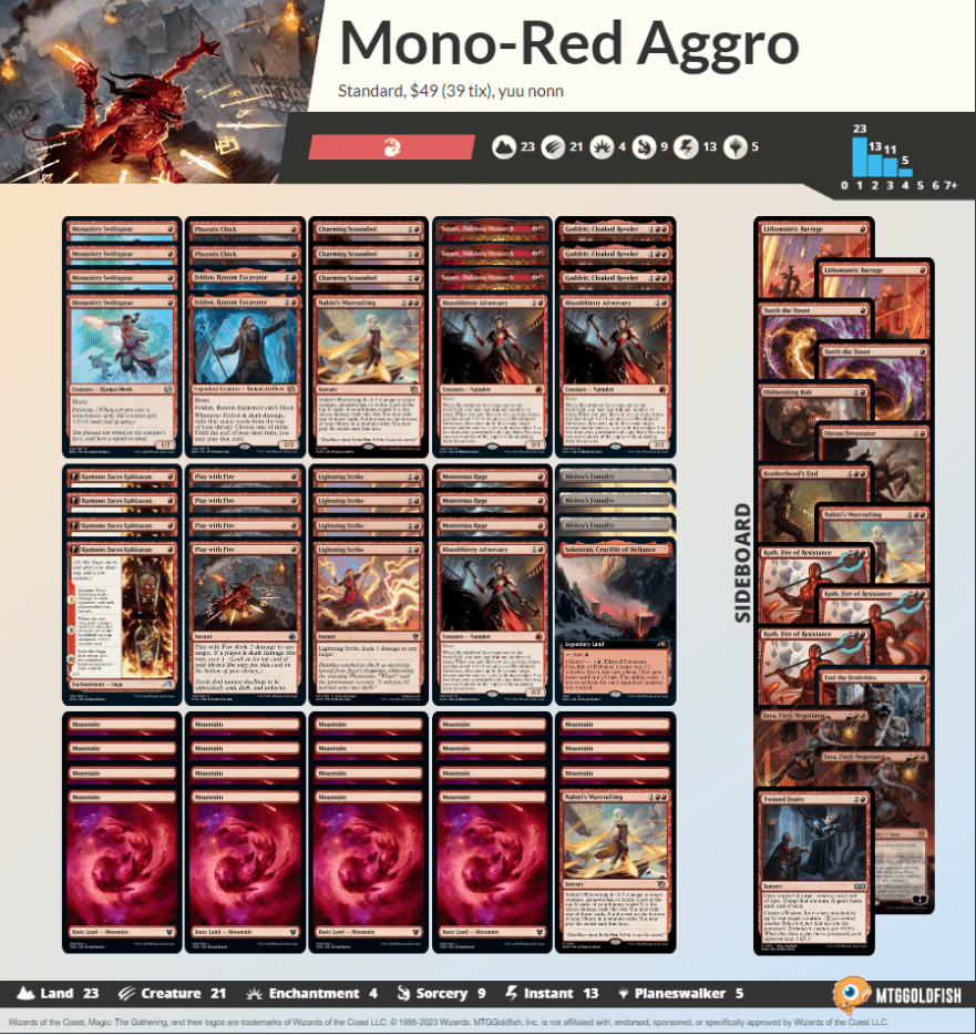 Lost Caverns of Ixalan: Early Impressions