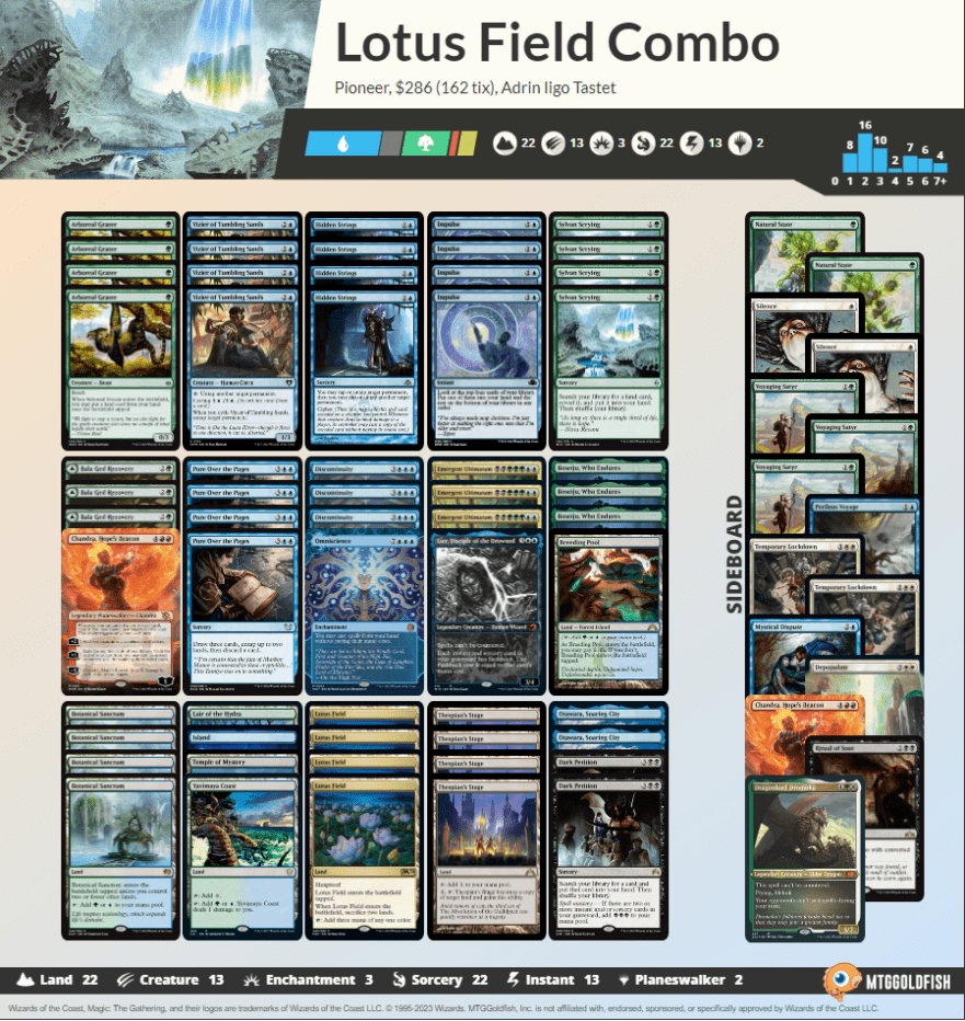 Lotus-Field-Combo - Card Kingdom Blog